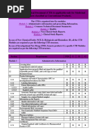 Template Investigators Brochure | PDF | Clinical Trial | Pharmacology