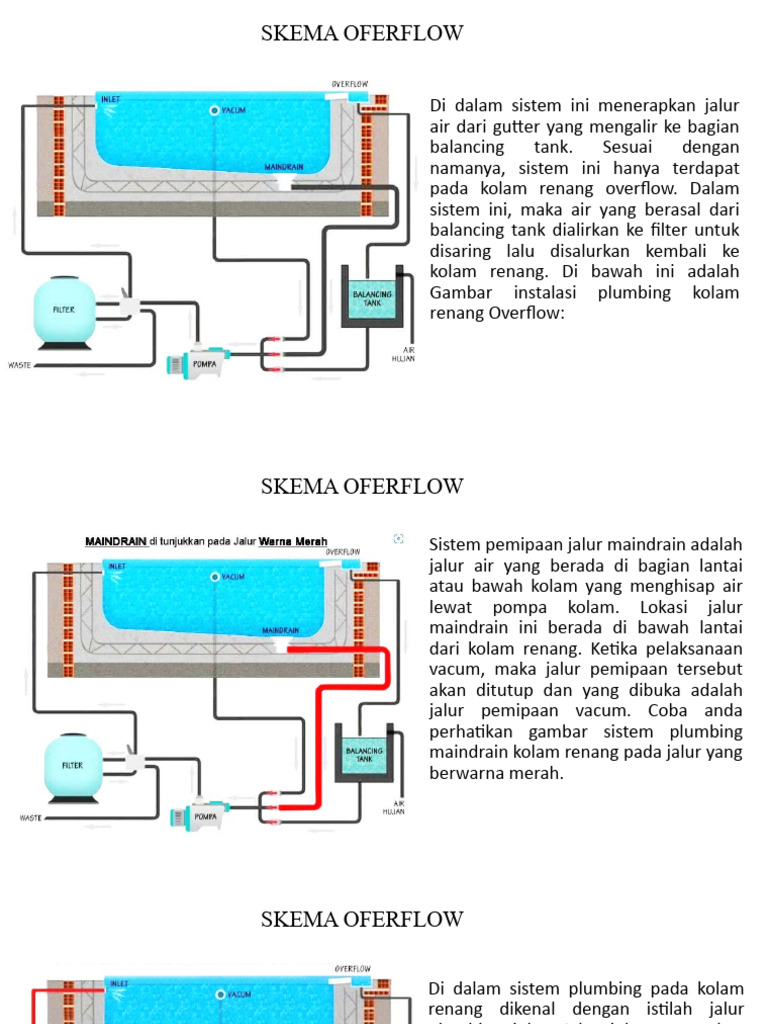 Skema Sistem Overflow Kolam Renang | PDF | Griya & Taman | Teknologi ...