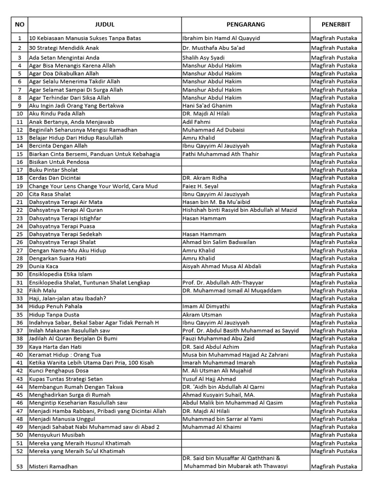 Daftar Buku Islami Magfirah Pustaka | PDF