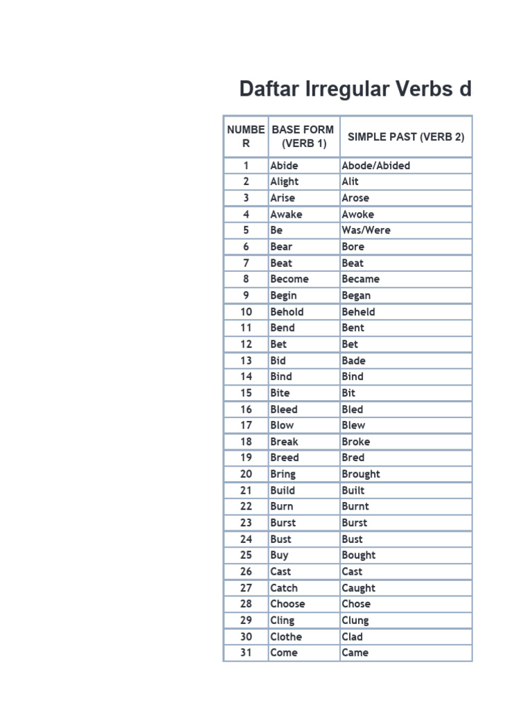 Daftar Kata Kerja Irregular dan Artinya | PDF