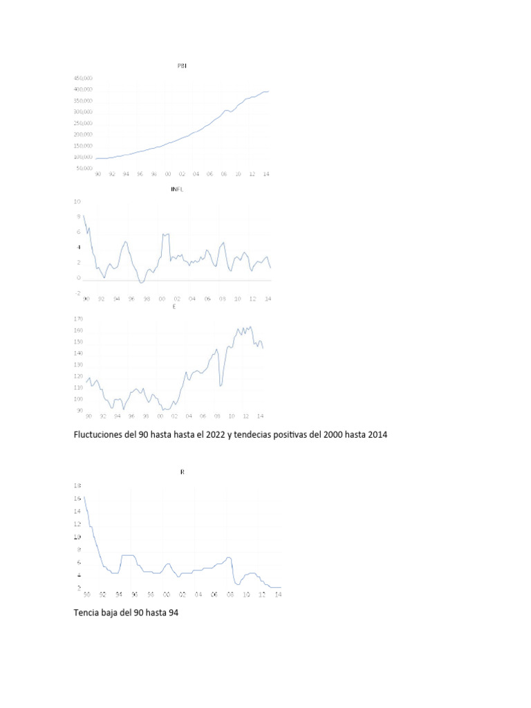 Practica Macro 22 | PDF | Autocorrelation | Statistical Theory