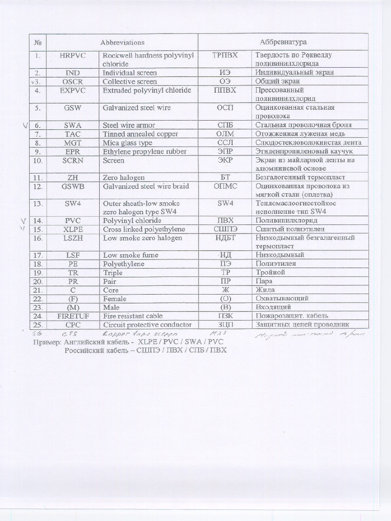Cable Abbreviations | PDF