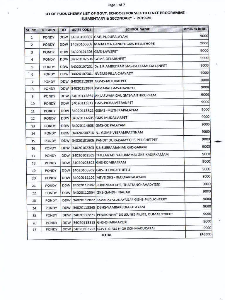 SDT-School List | PDF