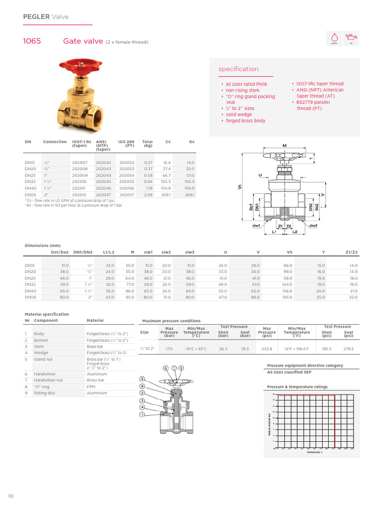 1065 Gate Valve | PDF | Valve | Manufactured Goods