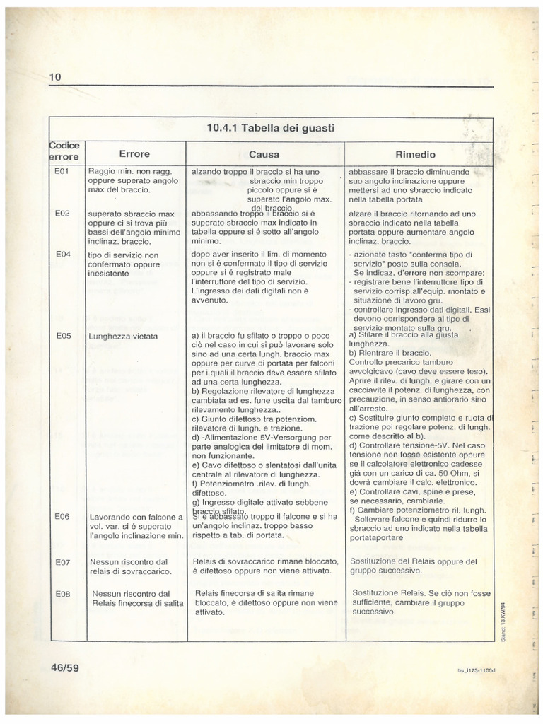 Tabella Guasti Computer | PDF