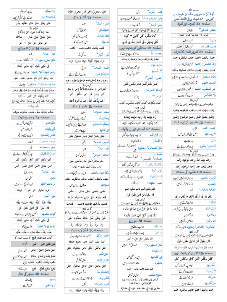 C2 Vocab Sheet Wordlist Urdu | PDF