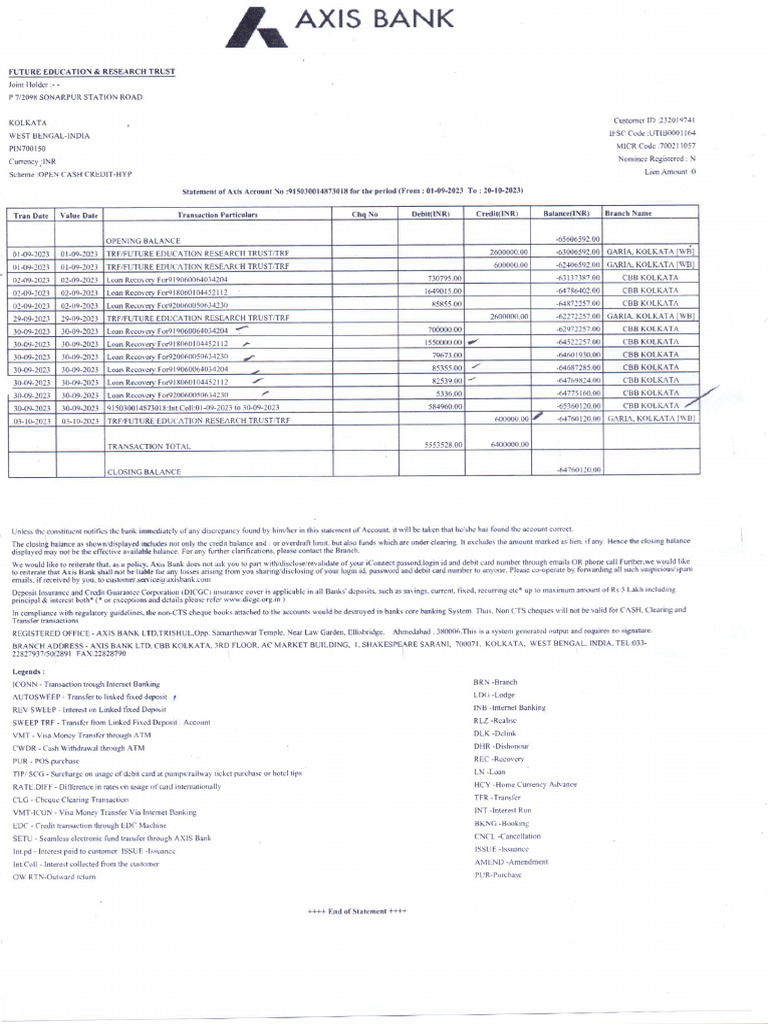 Statement of OD Account No. 91503 00148 73018 | PDF