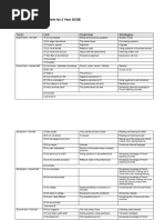 IB French B Writing Formats Guide | PDF | Persuasion | Essays