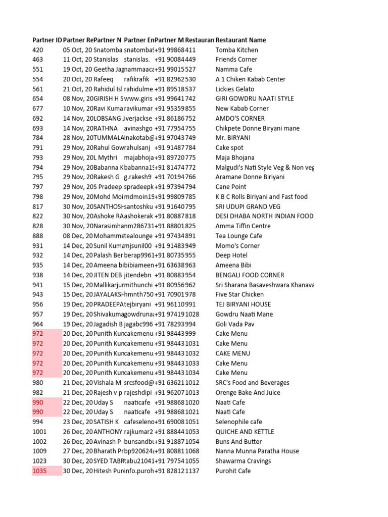 Pending - Menu - 10th Jan 2024 | PDF | Cuisine | Food And Drink Preparation