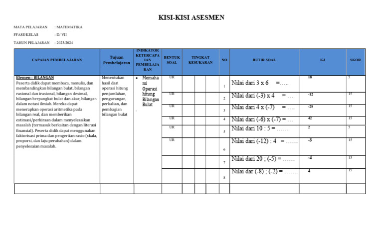 Kisi - Kisi Asesmen Formatif | PDF