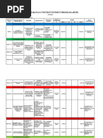 KK Profiling Form | PDF