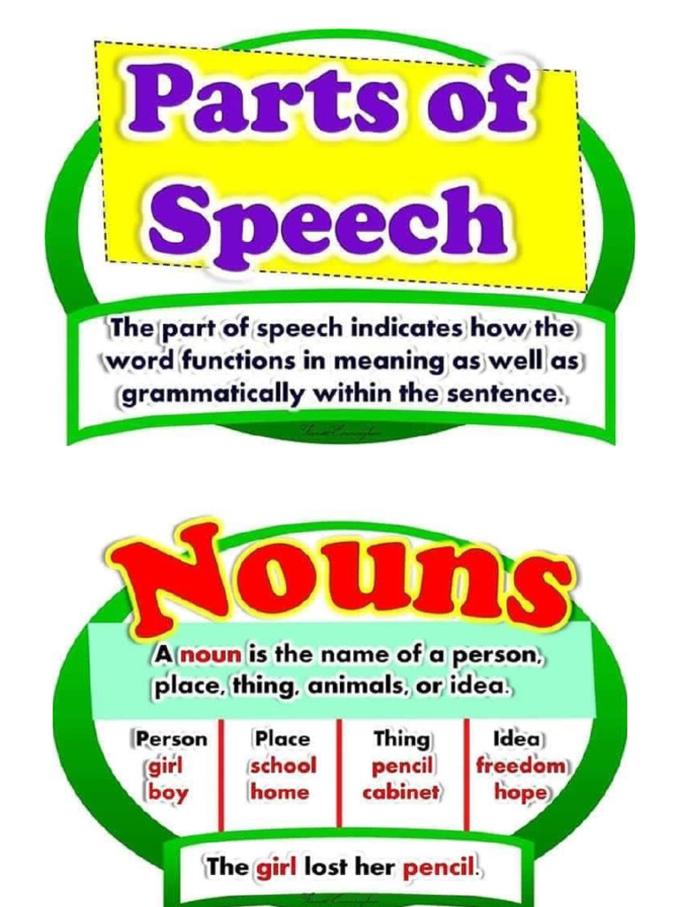 Parst of Speech | PDF