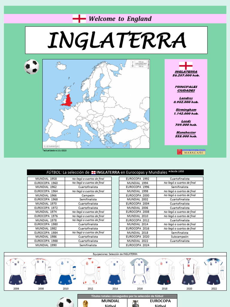 Veintenario ING 2024 | PDF | Manchester United FC | Clubes de la Premier League
