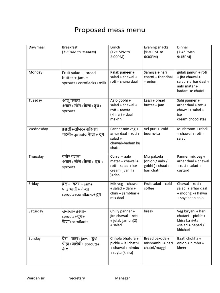 Mess Menu Final-2 | PDF | Cuisine | Cooking