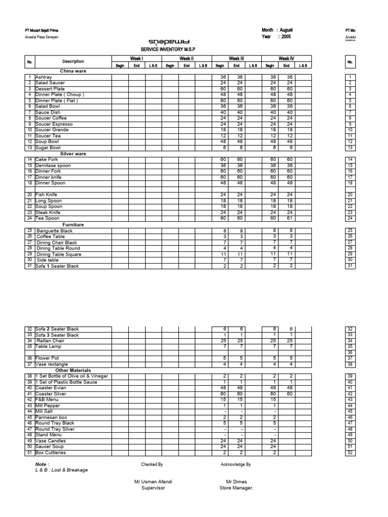 M (1) .S.P.weekly Equipment Inventory.12.05 | PDF | Tableware | Spoon