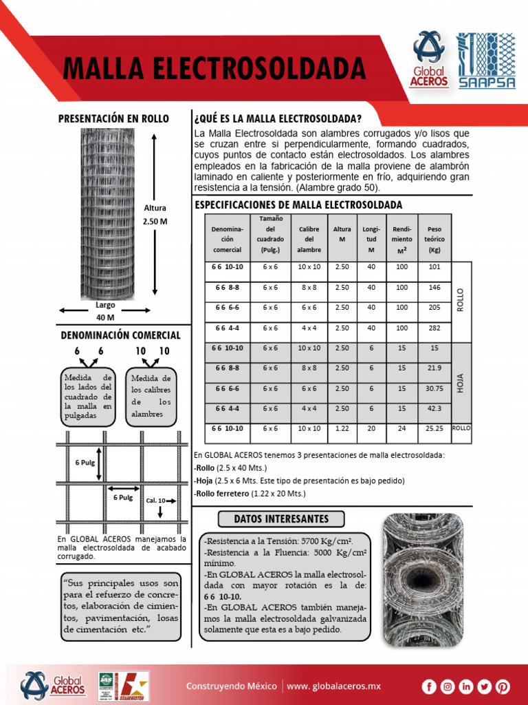 Malla Electrosoldada | PDF | Materiales | Ingeniería de Edificación