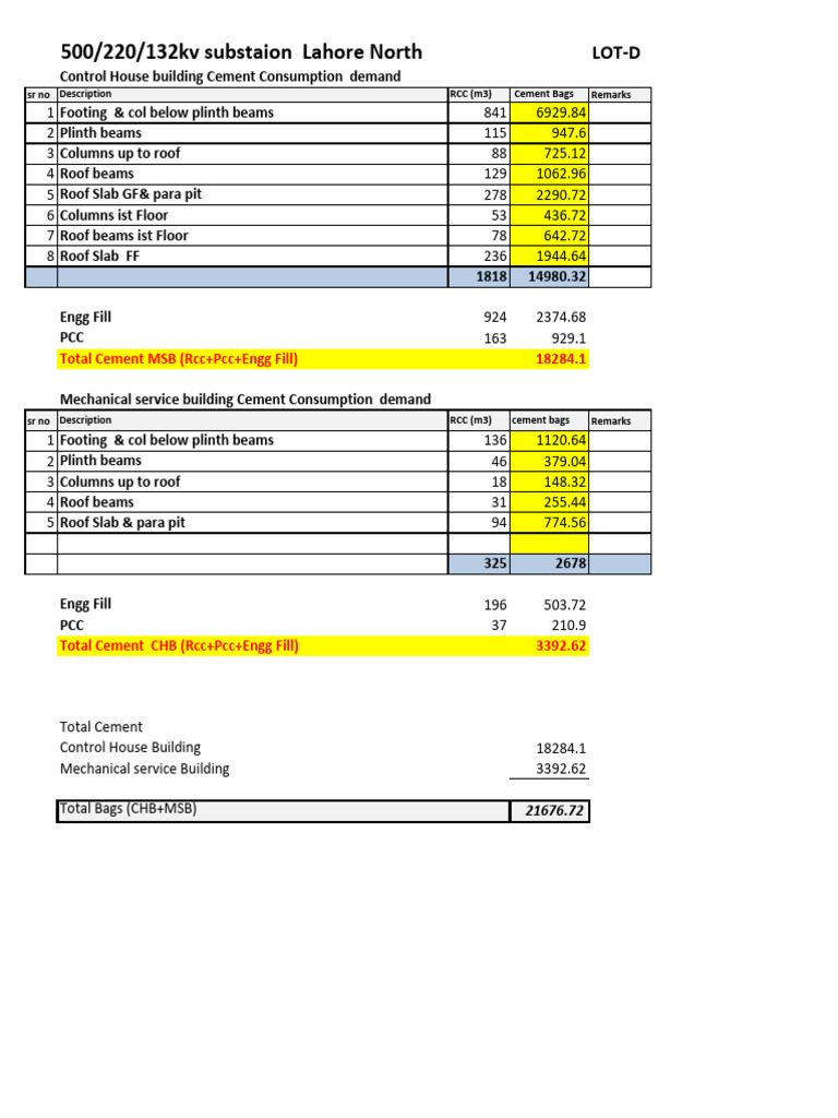 Buildings Cement Demand | PDF | Architectural Elements | Structural ...
