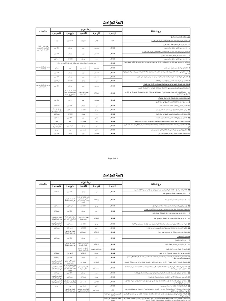 - اللائحة الموذجية للجزاءات | PDF
