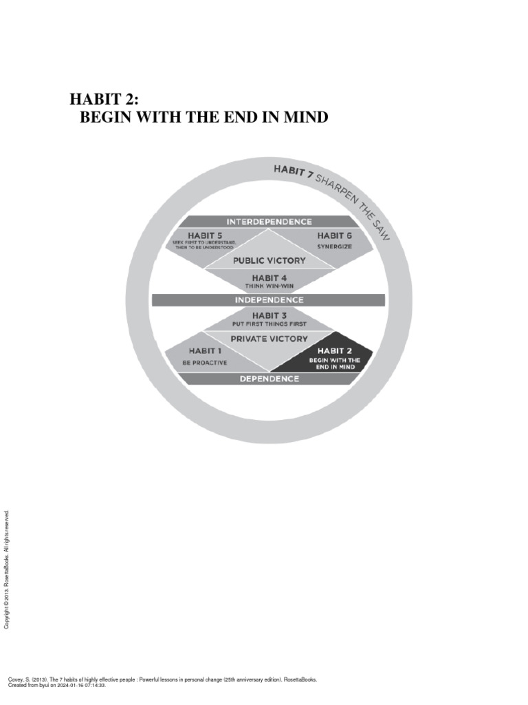 The 7 Habits of Highly Effective People Powerful L... - (PART TWO ...