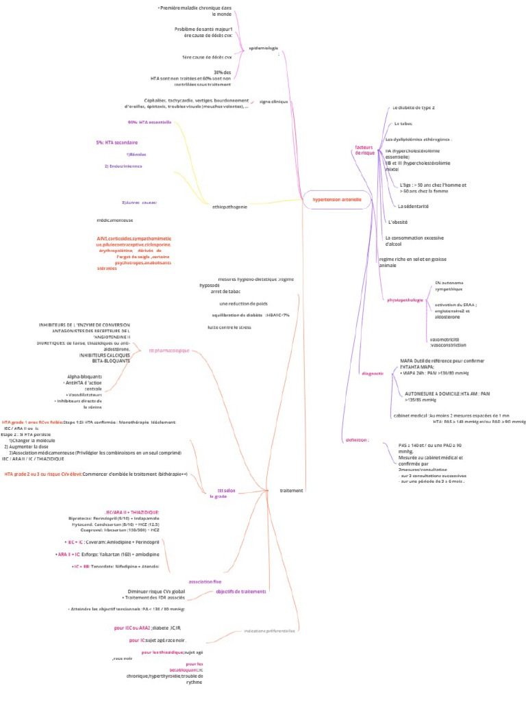 Mind Map (4) HTA | PDF