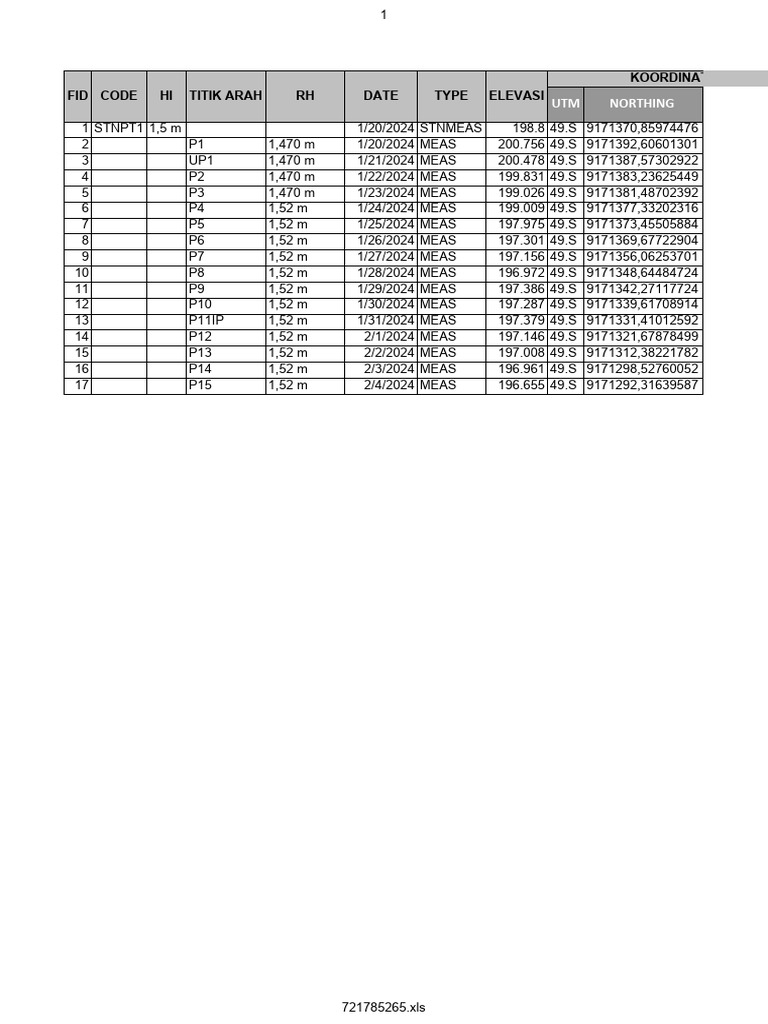 Rekapitulasi Hasil Survey TS KP 5 Sesi 1 | PDF