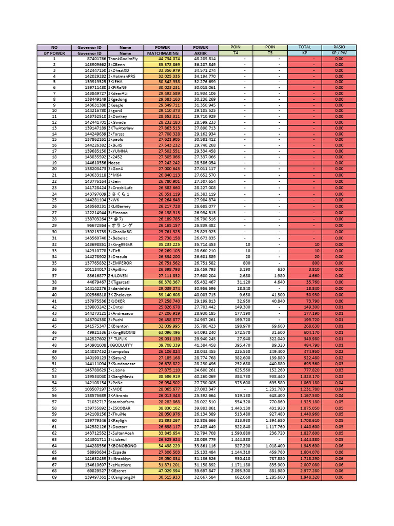 Data DKP KVK 3k by Deadweight | PDF