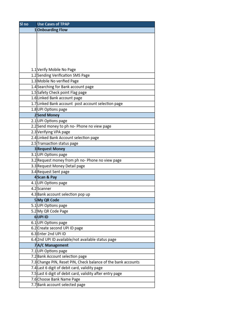 TPAP Sample Mockup Steps | PDF | Personal Identification Number | Debit ...