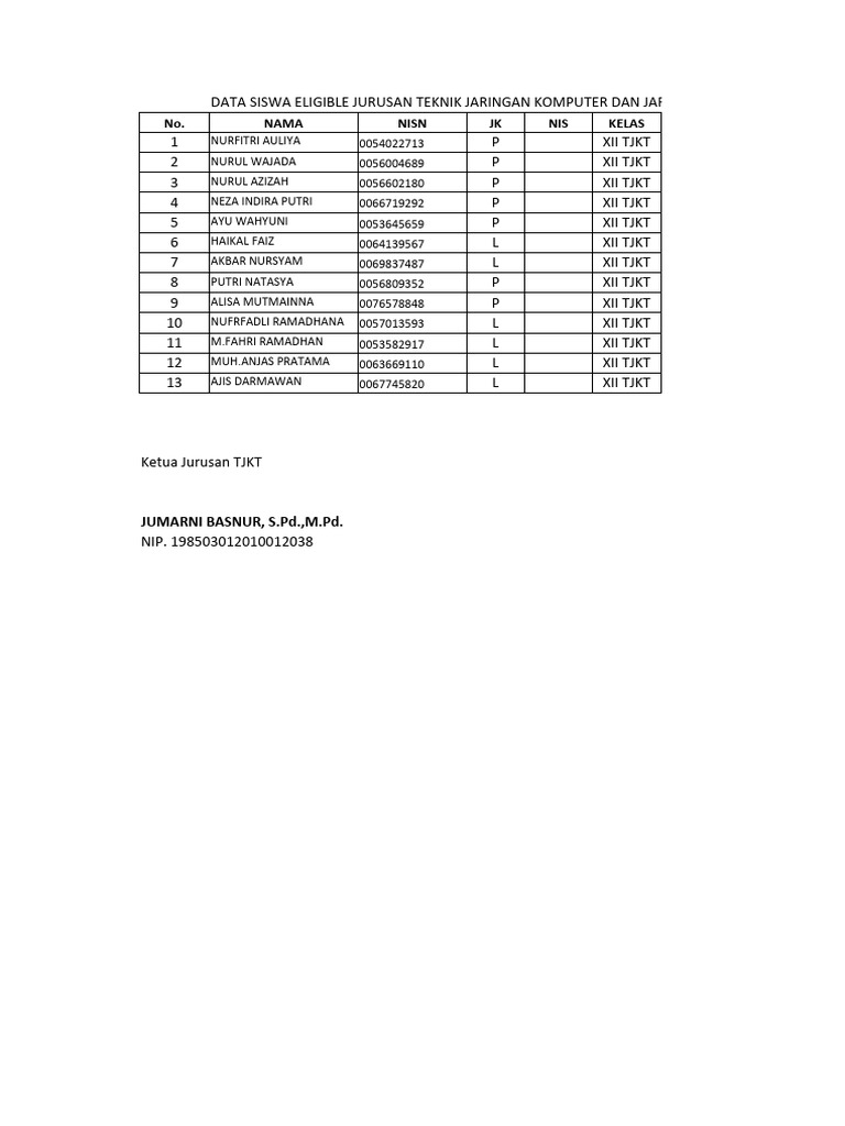 Data Siswa TJKT Eligible 2024 | PDF