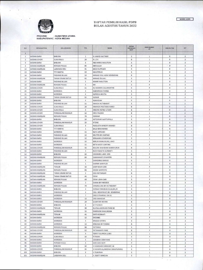 1662111604MODEL A-DPB AGUSTUS - Compressed | PDF