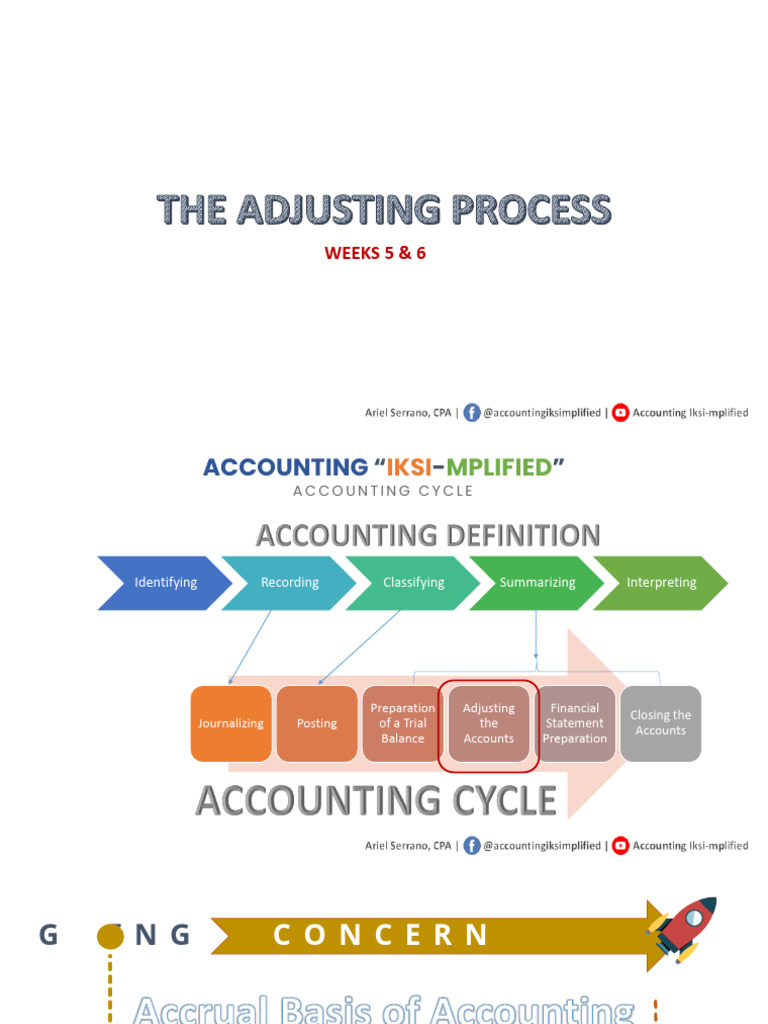 Weeks 5 & 6 Module | PDF