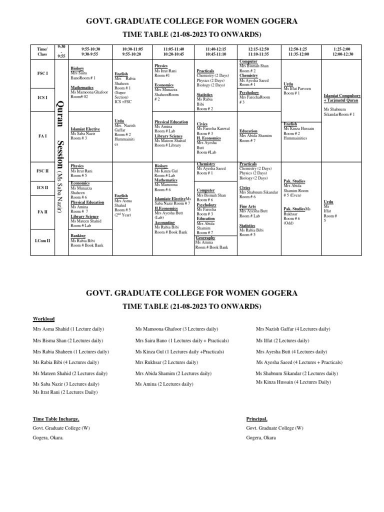 Time Table For Intermediate Classes-Changes | PDF