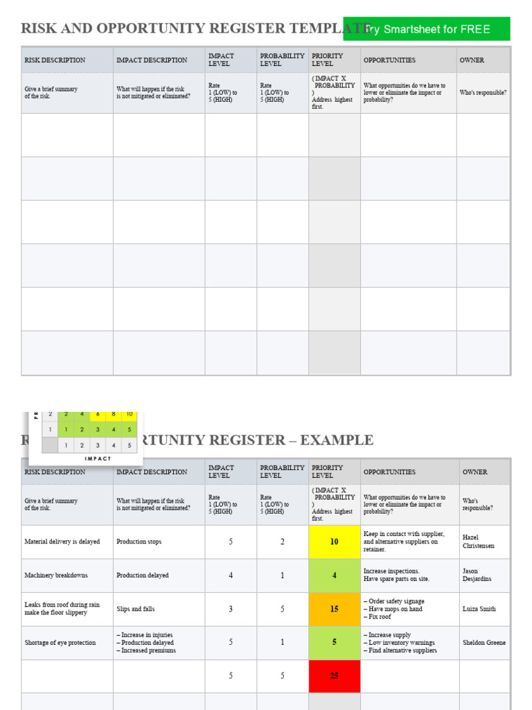 IC Risk and Opportunity Register 11805 WORD | PDF | Risk | Safety