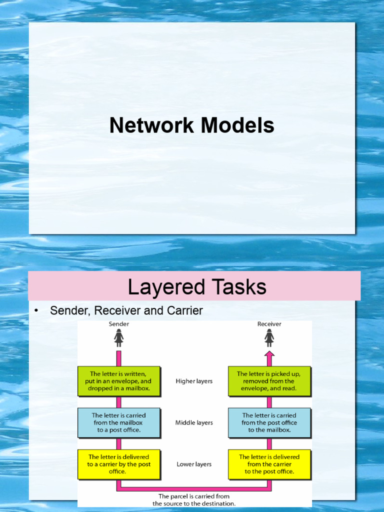 Osi Model | Download Free PDF | Internet Protocol Suite | Osi Model