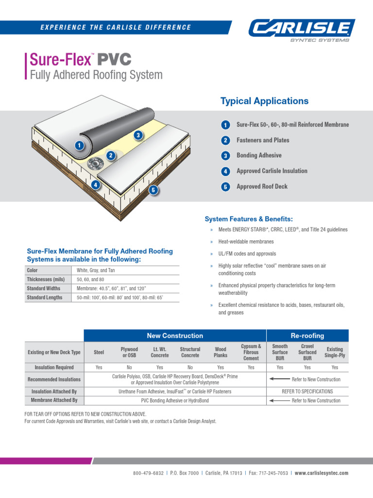 7139 en SureFlex Fully PVC Adhered System Sheet | PDF