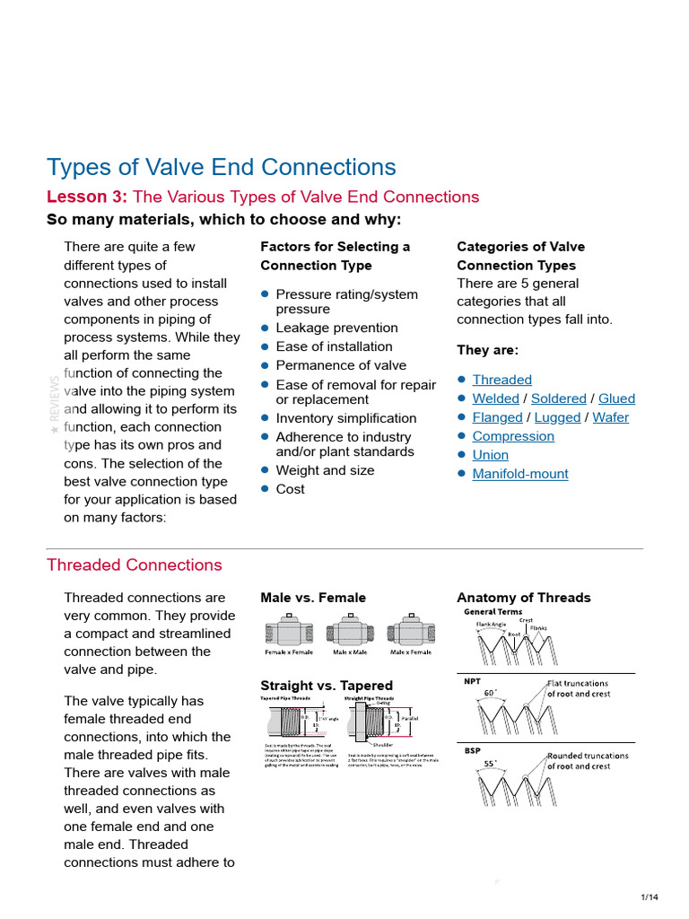 Types of Valve End Connections | PDF | Pipe (Fluid Conveyance) | Manufactured Goods