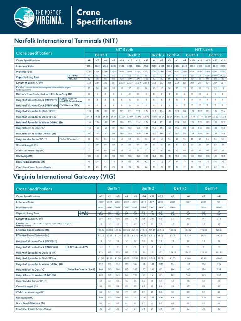 Crane Specs Page For Website 3 | PDF | Crane (Machine) | Shipping