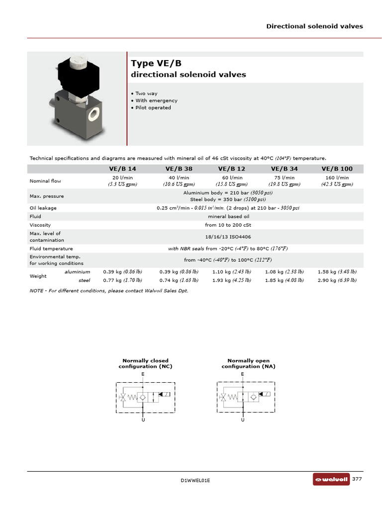 VEB D1WWEL01 Codes ENG | PDF