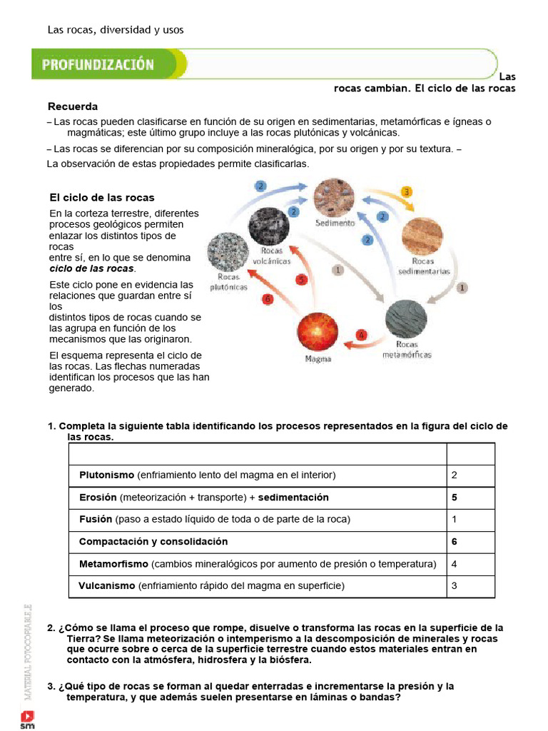 Tipos y Ciclo de las Rocas Terrestres | PDF | Roca (geología) | Magma