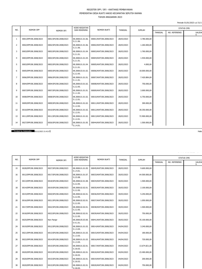 Buku Register SPP-SPJ TA. 2023 | PDF