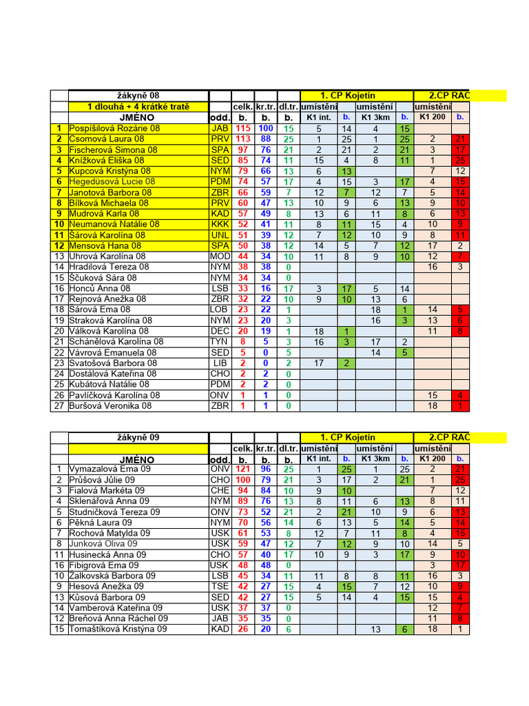 SCM 2023 Po MCR | PDF