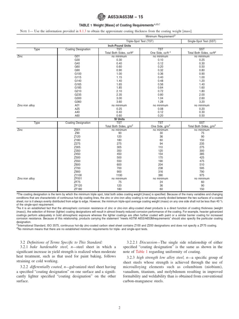 Astm A653 | PDF