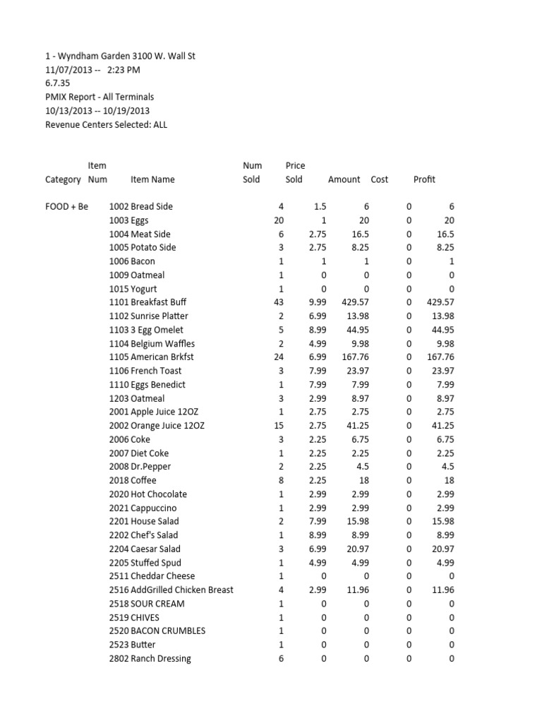 Productmix | PDF | Anheuser Busch Brands | Hamburgers