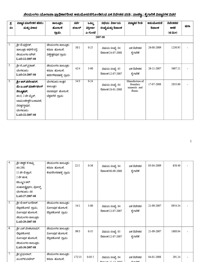 Approved Single Plot Layouts | PDF