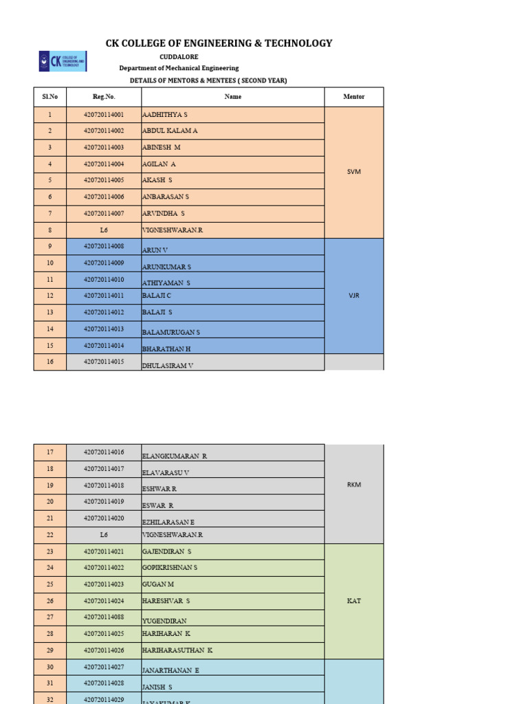 Mentees Details 31.08.21 | PDF