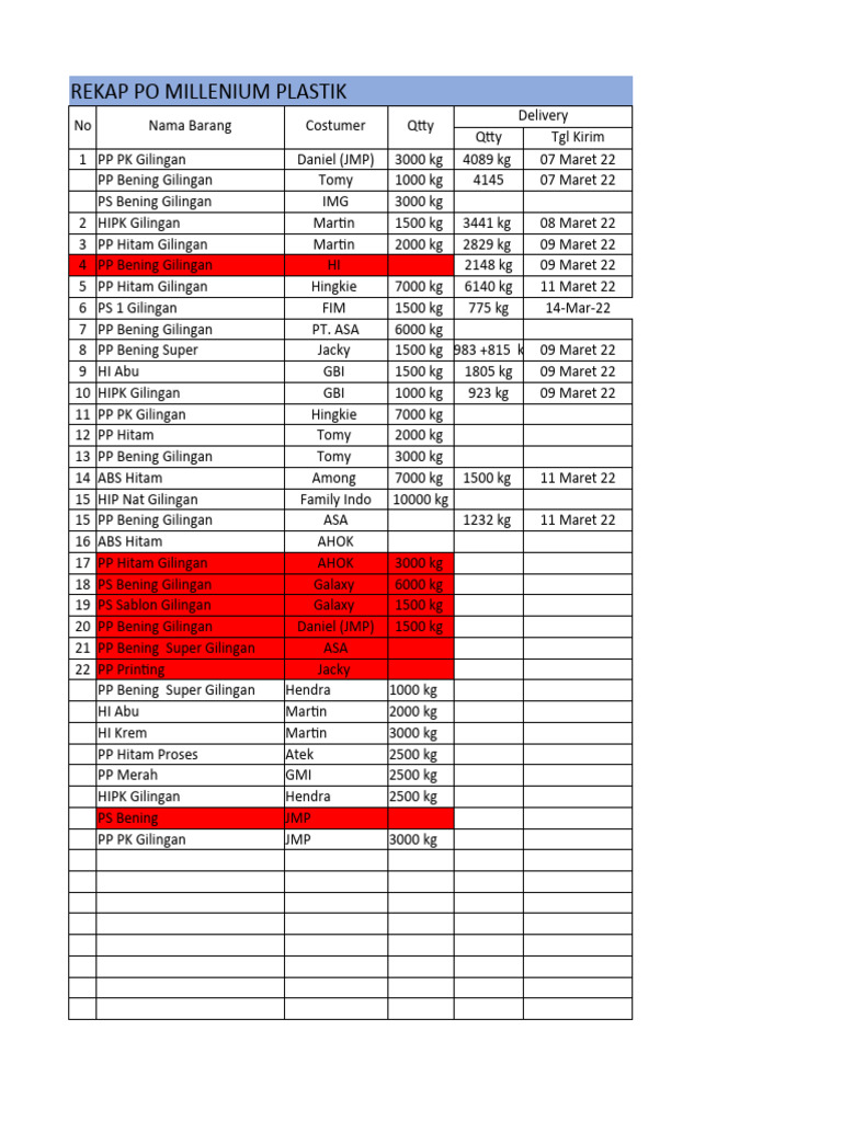 Rekap PO Millenium Plastik Maret 2022 | PDF