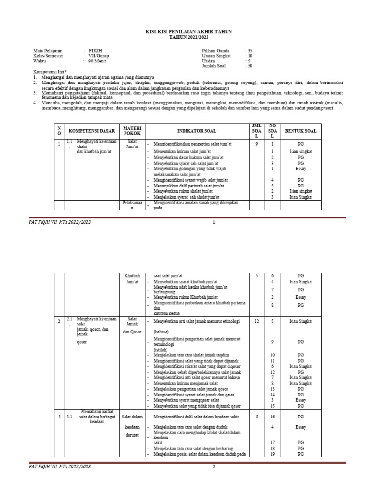 Kisi-Kisi Pat Fiqih 7 2022-2023 | PDF