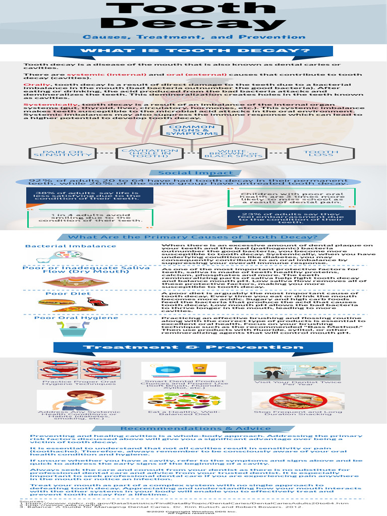 5f692da809a12a6c6c9e7953 Tooth-Decay Infographic | PDF | Medicine ...