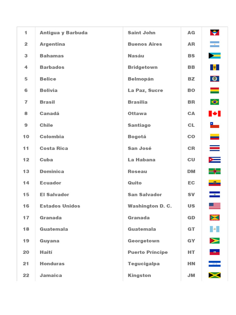 Capitales America | PDF