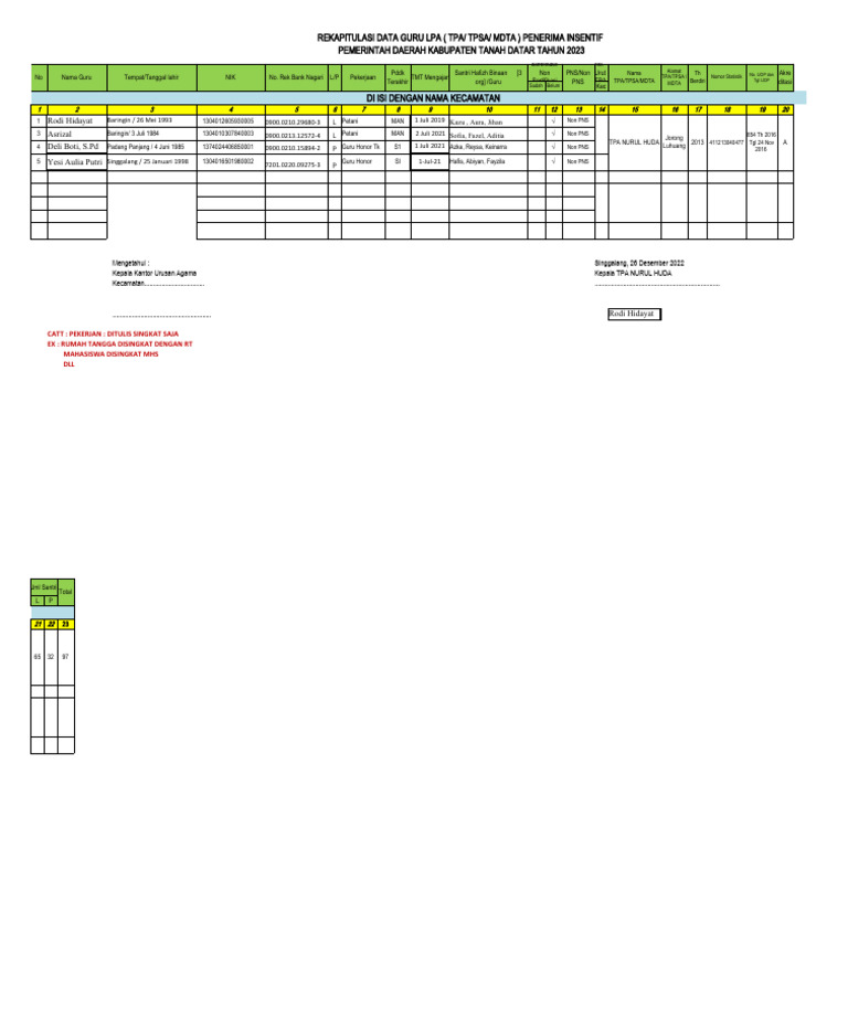 Format Data Guru Lpa Tpa Nurul Huda | PDF