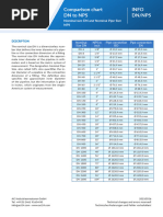 Conversion Table DN To Inch (NPS) For Measuring Pipe Diameters | PDF ...
